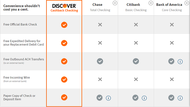 Discover Checking Table 2 - Bank Deal Guy